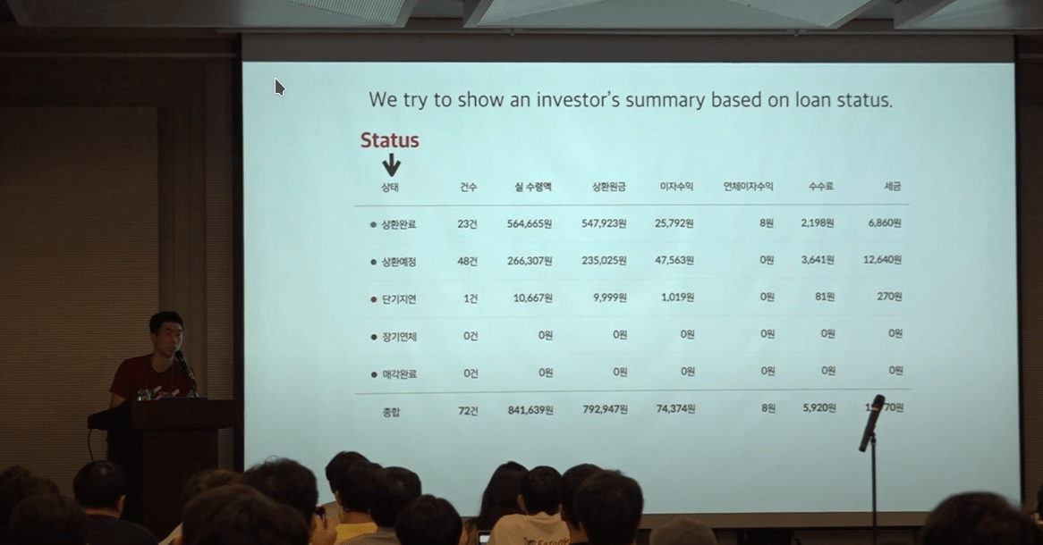 PyCon Korea 2018 Django ORM 조금 더 깊게 살펴보기 - 한섬기 (피플펀드)